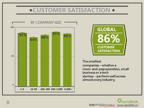 咨询公司ppt模板（推荐） 商务模板 51ppt模板网