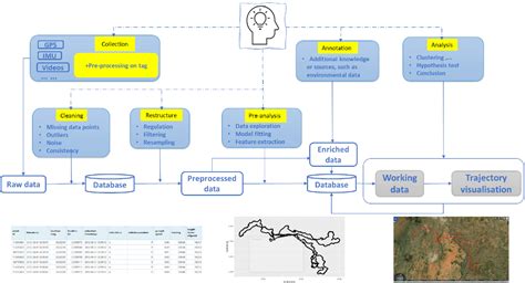Figure 1 From Robust Visualization Of Trajectory Data Semantic Scholar