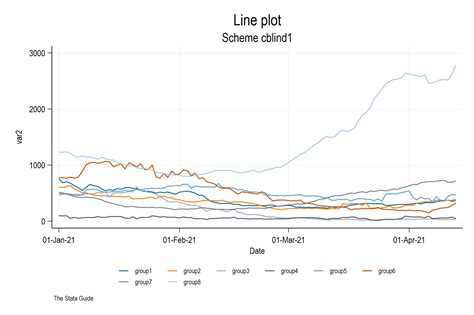 Stata Schemepack Here You Will Find Various Ready To Use Stata Schemes