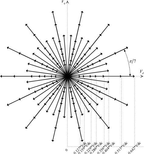 figure 1 from continuous pwm techniques for sinusoidal voltage