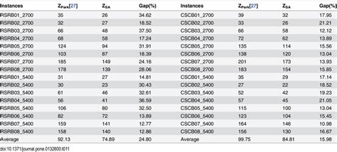 Comparison Of Our Algorithm With Existing Algorithm Download Table