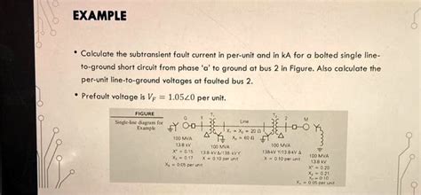 example calculate the subtransient fault current in per unit and in