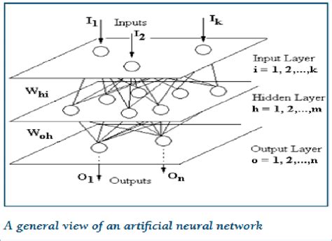 Ann Layer Representation Download Scientific Diagram