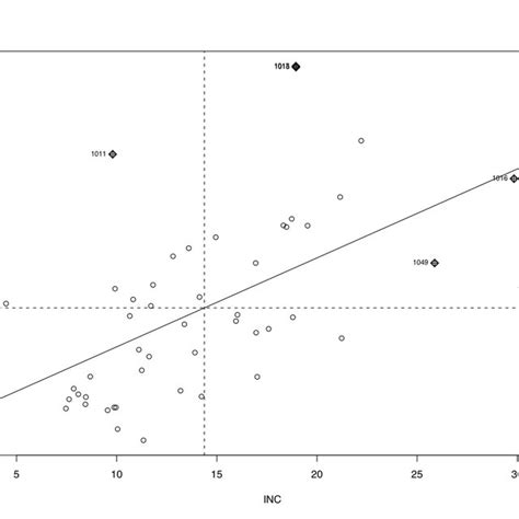 examples of spatial autocorrelation over a 5×5 regular grid positive