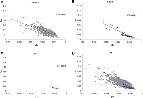 Evaluation Of Estimated Binomial Probabilities By Plotting All BAMs