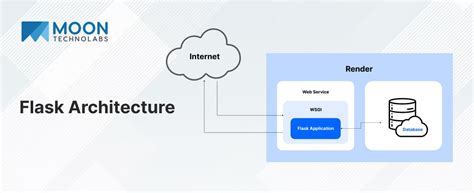 Flask Vs Django Which Python Web Framework Is Right For You