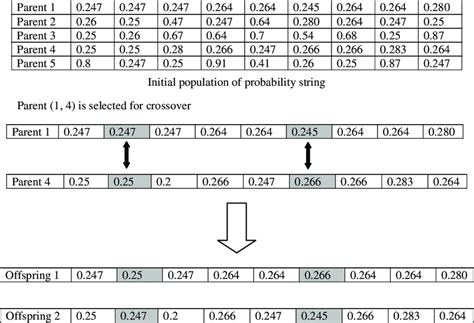 Representation Of Crossover By Pmx Download Scientific Diagram