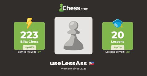 Uselessass Chess Profile