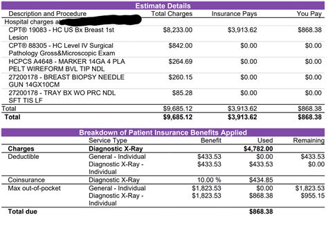 Does My Current Estimate With Cpt Codes 19083 And 88305 Include The