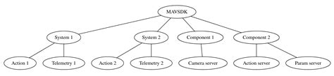 Server Plugins Should Not Be Limited To A Single System · Issue 1700