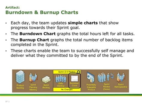 Scrum Waterfall Into Scrum Pptx