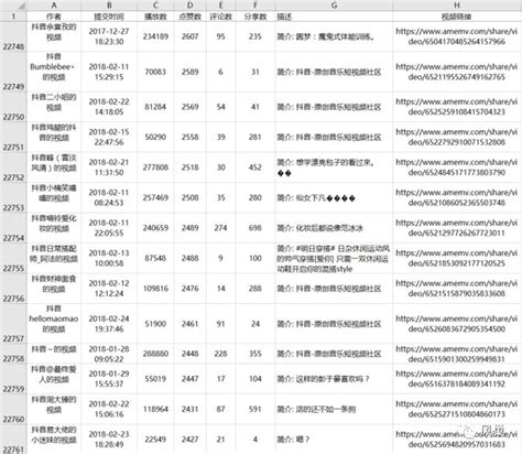 抖音视频数据可视化从 到 CSDN博客