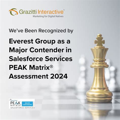 Grazitti Interactive On Linkedin We Are Delighted To Announce That