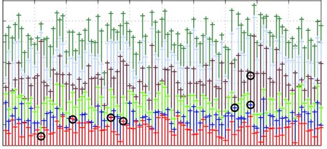 Color Online The Transition Frequency Diagram For Each Of The 100 Download Scientific Diagram