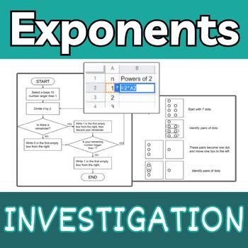 IB MYP Maths Criterion B Exponents And Algorithms Investigation