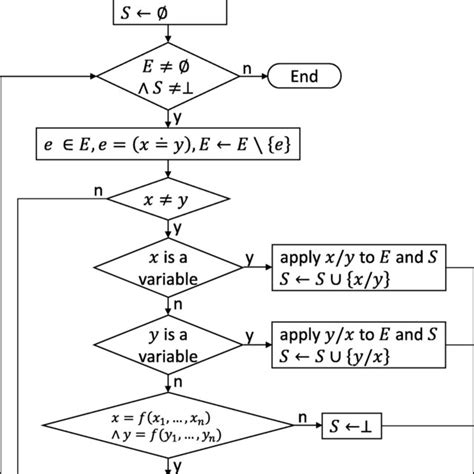 algorithm for matching an operation p in a product specification and a download scientific
