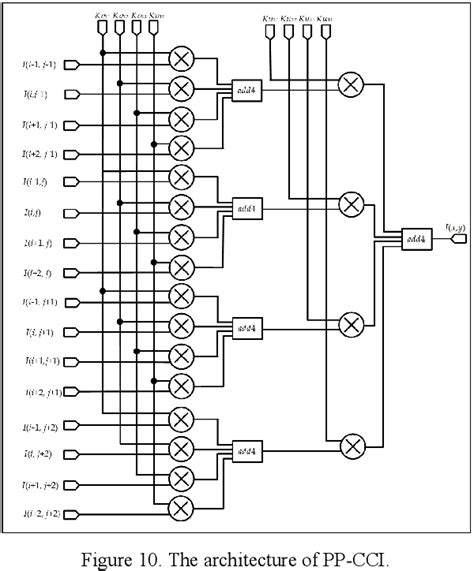 Figure 1 From Fpga Based On Board Cubic Convolution Interpolation For