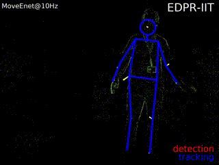 GitHub Event Driven Robotics Hpe Core A Library Of Functions For Human Pose Estimation With