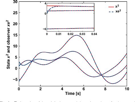 figure 1 from output integral sliding mode for min max optimization of