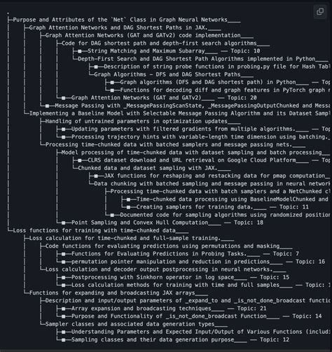 P Gitmodel Dynamically Generate High Quality Hierarchical Topic Tree
