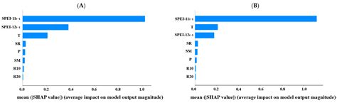 A Novel Fusion Based Methodology For Drought Forecasting