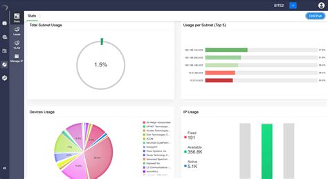 Ip Address Management