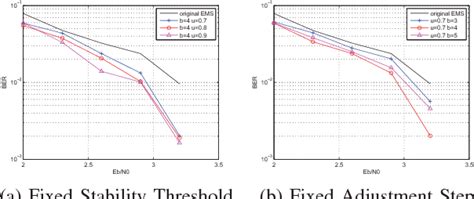 Figure 3 From Modified Ems Decoding Algorithm Combined With Feedback