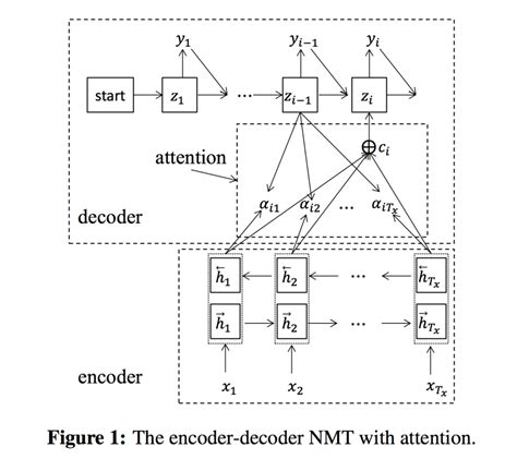 exploiting source side monolingual data in neural machine translation