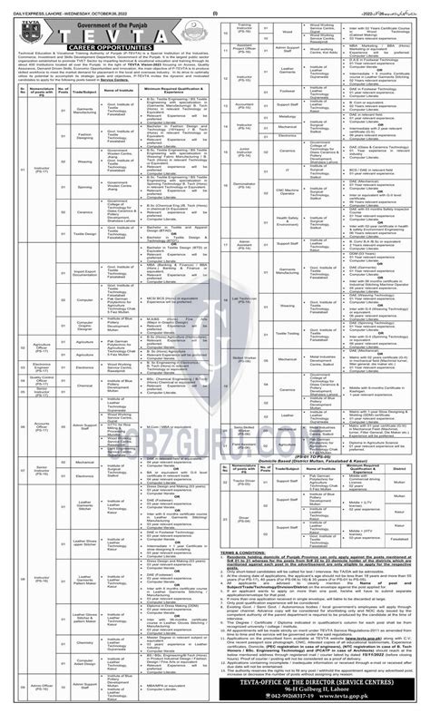 Qc Officer Advertisement Image Jobzguru