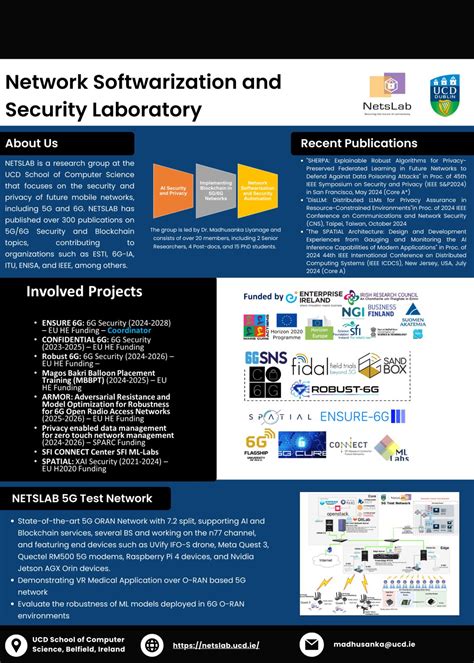 Network Softwarization And Security Labs Netslab On Linkedin Innovation 5g 6g