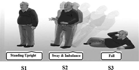 Elderly Fall Detection With Data Stream Of Motion Signals Based On Data
