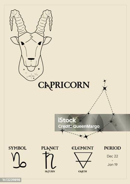 포스터 카프리콘 별자리 제어 행성 기간 및 요소의 조디칼 기호가있는 카드 점성술 기호에 대한 스톡 벡터 아트 및 기타 이미지