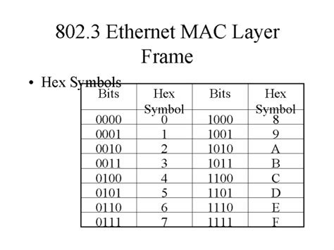 8023 Ethernet Mac Layer Frame