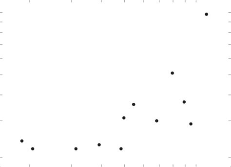 Size Of The Proplyd Ionization Fronts Vs Their Projected Separation