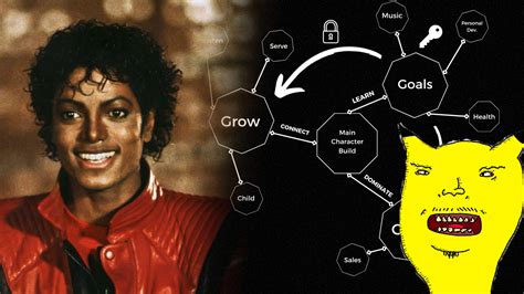 How I Stat Max My Music Producer Skill Tree