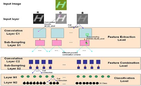 Figure 1 From Automatic Scene Text Recognition Using A Convolutional