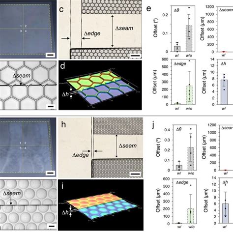 Quasi Seamless Large Area Microstructured Surfaces Using Download Scientific Diagram