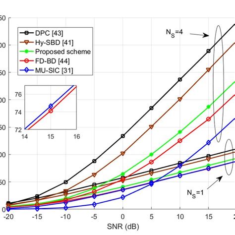 Hybrid Analog Digital Beamforming Architecture For Mimo Mm Wave Relay