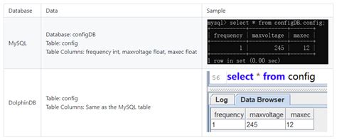 将 mysql 的基本产品数据与 dolphindb 缓存表同步 墨天轮