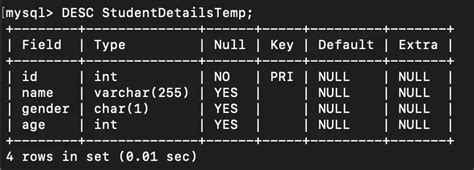 Mysql Temporary Table Geeksforgeeks