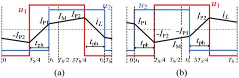 Dynamic Enhancement For Dual Active Bridge Converter With A Deadbeat Current Controller