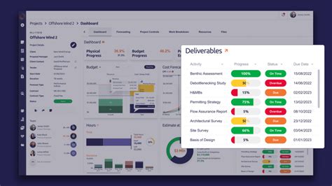 The Key Workflows In Proteus Engineering Project Software
