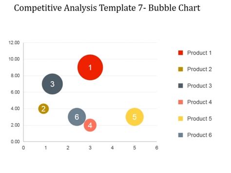 Bubble Chart Powerpoint Template Ponasa