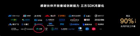 顶象设备指纹已完美适配鸿蒙系统 顶象
