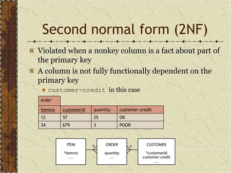 Ppt Normalization And Other Data Modeling Methods Powerpoint