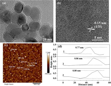 Preparation Of Water Dispersed Monolayer Ldh Nanosheets By Sma Intercalation To Hinder The