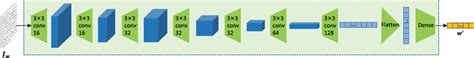 The Structure Of The Decoder D Download Scientific Diagram