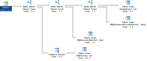 Do Foreign Key Constraints Help Performance Grant Fritchey