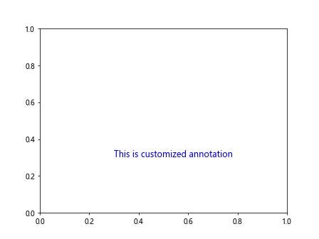 Matplotlib 使用ax annotate添加注释 极客教程