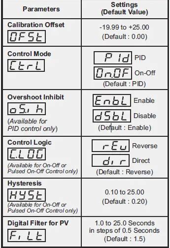 ppi zenex ultra ultra precision self tune pid temperature controller